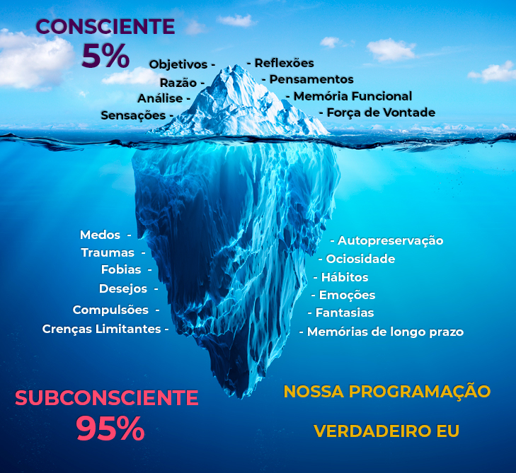 Como Reprogramar o Subconsciente? - Texto Mensagem Artigo - RONAUD.com